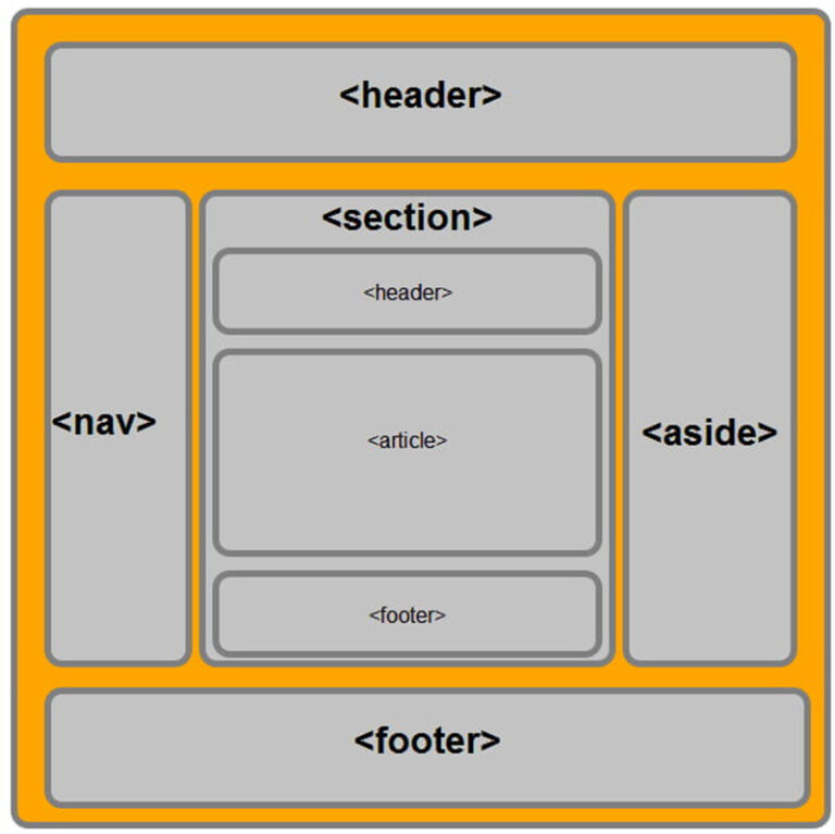 Hướng dẫn thiết kế web bằng HTML đơn giản cho người mới