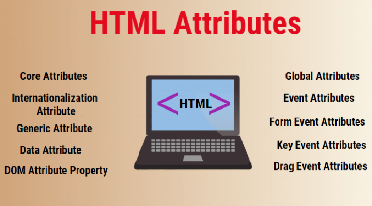 Hướng dẫn thiết kế web bằng HTML đơn giản cho người mới